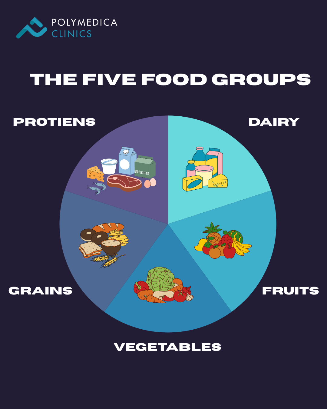 Nutrition Essentials: Understanding Food, Nutrients, and Health
